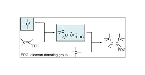 Three Component Coupling Based On The Cation Pool Method Journal Of The American Chemical