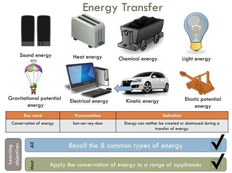 Energy Transfer Examples