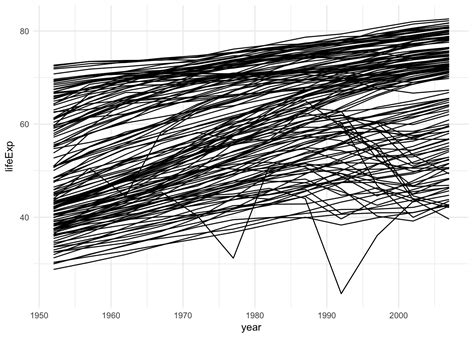 Geospatial Visualization