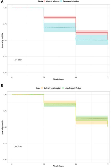 Figure 1 From Achromobacter Spp Adaptation In Cystic Fibrosis Infection And Candidate