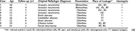Extended Subtotal Petrosectomy With Obliteration Download Table