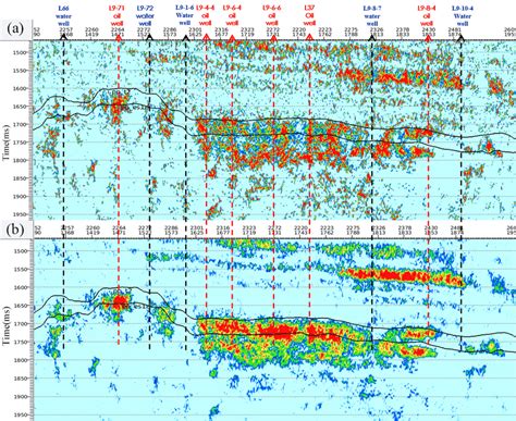 Connecting Well Seismic Profiles Ratio A And Subtraction B Of Sws