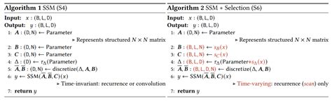 【ai学习】mamba学习（十七）：《mamba Linear Time Sequence Modeling With Selective State Spaces》 Csdn博客