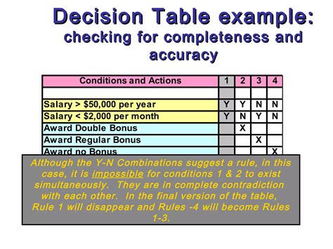 L7 Decision Tree And Table Ppt Programming Languages Computing