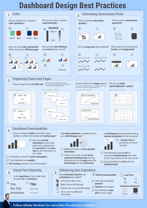 Dashboard Datavisualization Businessintelligence Dataanalytics Storytellingwithdata
