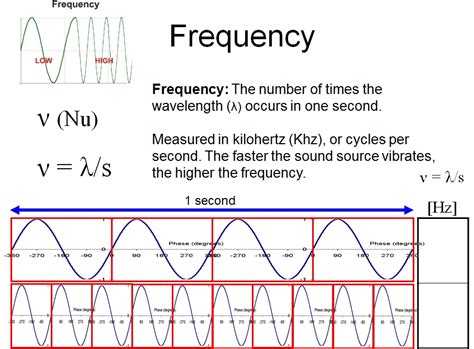 Waves Vista Heights 8th Grade Science