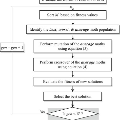 An Illustration Of The Trajectory Planning Phase A Convex Polygon