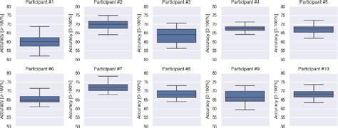 Figure 8 From Personalized Causal Factor Generalization For Subjective