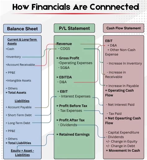 Best 13 Net Worth Tracker Spreadsheet Assets And Liabilities Tracker