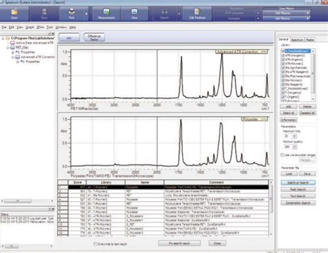 Ftir Spectrometer Software Labsolutions Ir
