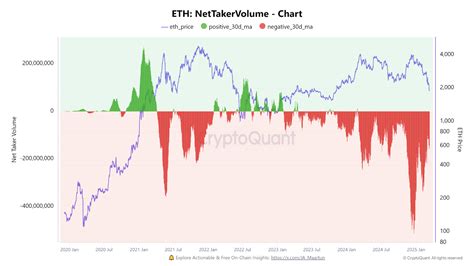 What Exactly Happened To Ethereum Trons Justin Suns Quest Amid Eth