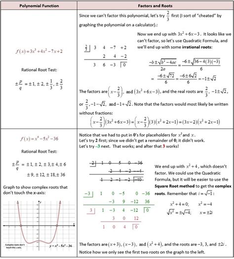 Graphing and Finding Roots of Polynomial Functions – She Loves Math | Polynomials, Polynomial ...