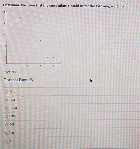 Solved Determine The Value That The Correlation R Could Be Chegg