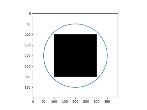 Variational Methods And Image Segmentation Part 1