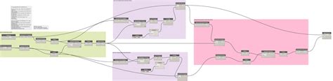 Workflows Dynamo Nodes