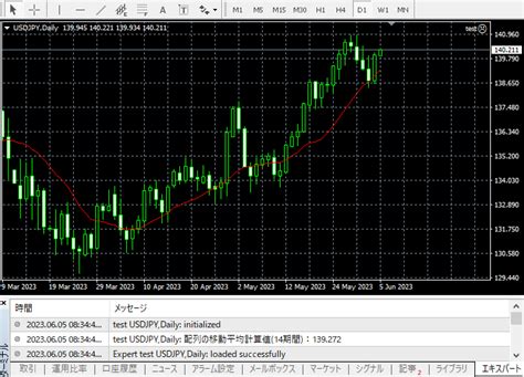 Imaonarray関数 配列の移動平均値を取得 フランのなるほどmt4