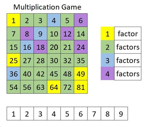 Multiplication Factor