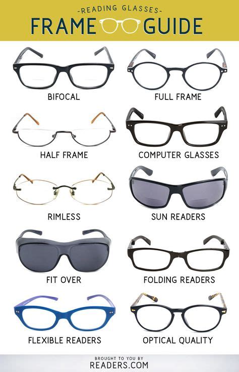 Reading Glasses Frames And Lens Types с изображениями Очки для чтения Очки Глаза