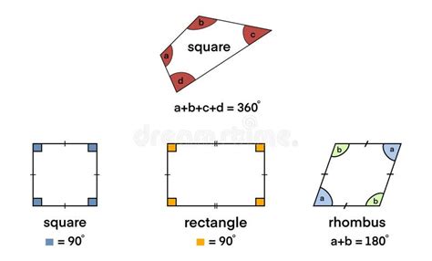 Educational Geometry Diagram Illustrating Square Rectangle And