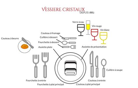 L Art De Mettre La Table Decoration Examples