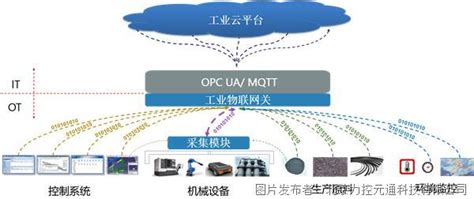 力控工业物联网关 Fcloudcomm力控工业物联网关中国工控网 力控工业物联网关 Fcloudcomm力控工业物联网关中国工控网