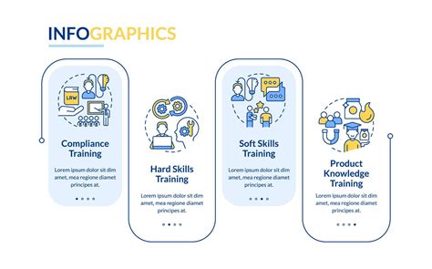 Corporate Training Types For Workforce Rectangle Infographic Template