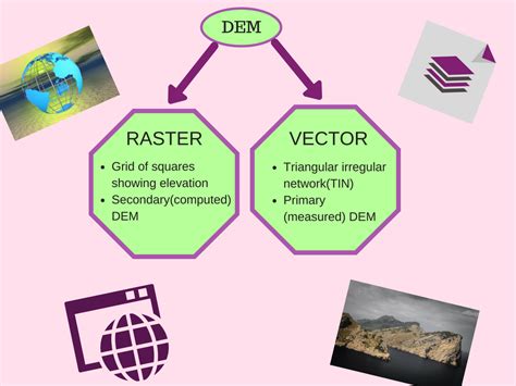 USE OF DIGITAL ELEVATION MODEL IN GIS DEM In GIS UIZ Umwelt Und Informationstechnologie