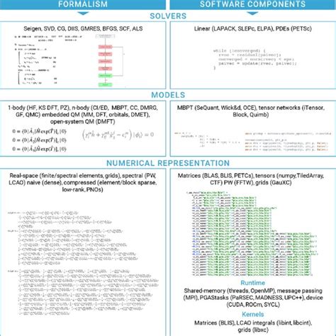 Schematic Representation Of The Interdependencies Between Various Download Scientific Diagram
