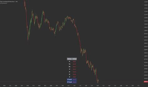 Mtf Sentiment Pro — Indicator By Thraxxtrades — Tradingview India