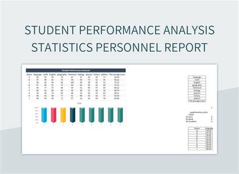Free Babe Performance Analysis Templates For Google Sheets And Microsoft Excel Slidesdocs