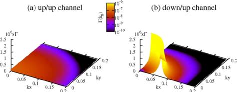 ͑ Color Online ͒ ͑ A ͒ Partial Conductance ⌫ ↑↑ ͑ K ʈ ͒ And ͑ B ͒ Download Scientific Diagram