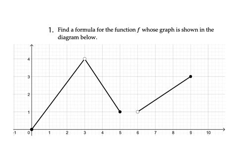 Solved Find A Formula For The Function F Whose Graph Is