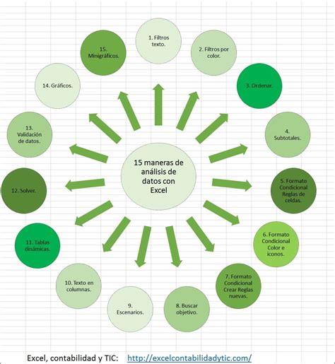 Ideas Excel Para Mejorar Tus Destrezas