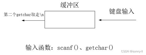 C语言 Getchar函数超详细解析（多维度分析，小白一看就懂！！！） Csdn博客