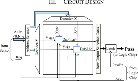 Figure 3 From Design Of A Spatiotemporal Correlation Filter For Event