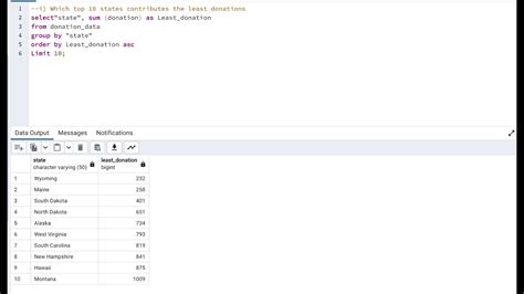 Unleash The Power Of Postgres Dive Into Data Analysis With Sql In This