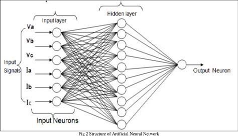Figure 2 From Fault Detection Method Based On Artificial Neural Network