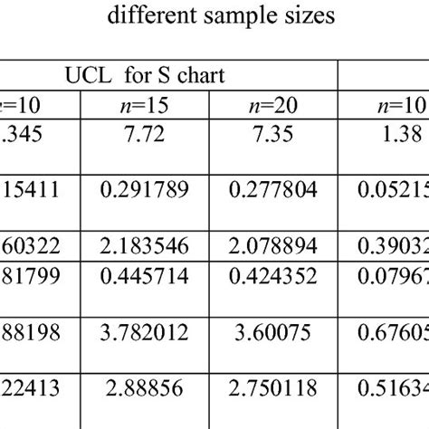 Range Chart Ucl At Isabel Newell Blog