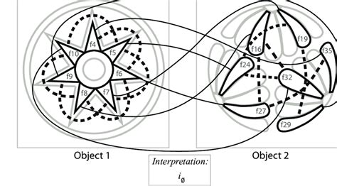 An Association Constructed Between The Two Objects Without The Use Of