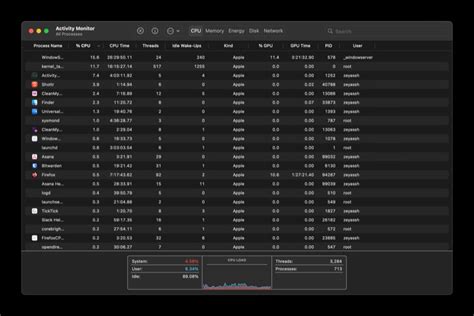Mac で Cpu 使用率をクリアし、高い Cpu アクティビティを修正する方法 2023 Techesi