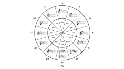What Is A Chromatic Scale