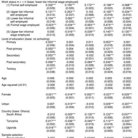 Work Status Classification Download Scientific Diagram