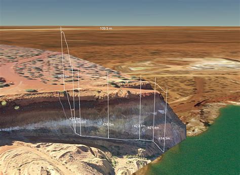 Rl And Surface Length Terra Sana Consultants