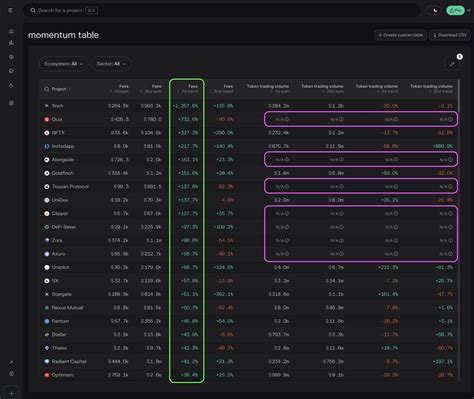Token Terminal On Twitter How To Find Potentially Valuable Airdrops 1 Create A Custom Table 2