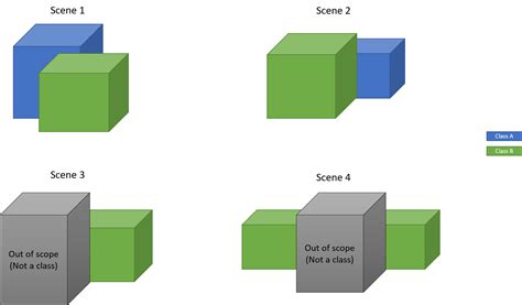 YOLO Annotation Guildelines Overlapping And Partially Visible Objects Data Science Stack Exchange