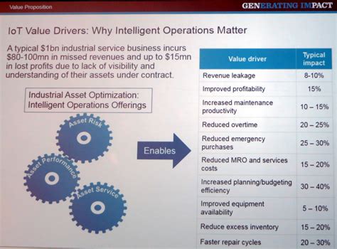 genpact brings data driven decision making to scale constellation
