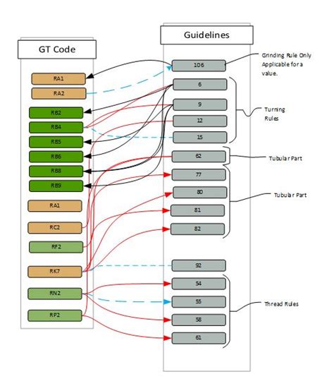 Interface Visualize Many To Multiple Relationship Interactive