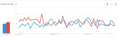 Java Vs Kotlin Vs Scala Which One Should You Choose Xamnation