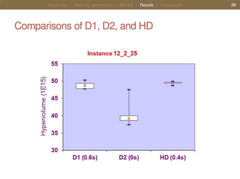 Ppt Biased Random Key Genetic Algorithm With Hybrid Decoding For Multi Objective Optimization