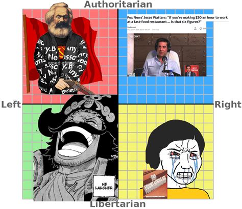Authright Should Never Talk Economics Rpoliticalcompassmemes